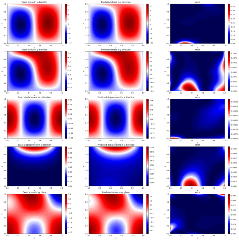 نمونه کار physics informed Neural Network for solid mechanics