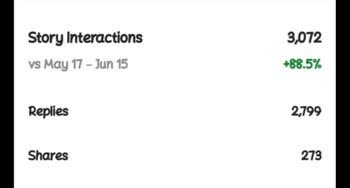 نمونه کار نمونه تغیر story interactions بزرگ ترین استایلیست ایران