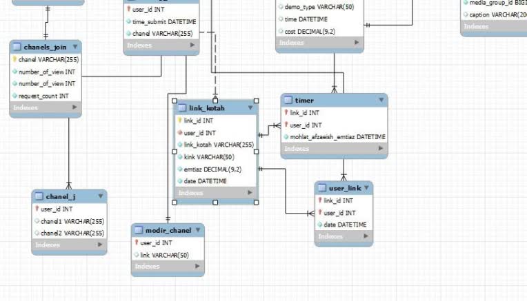 نمونه کار نمونه کار mysql/mariadb