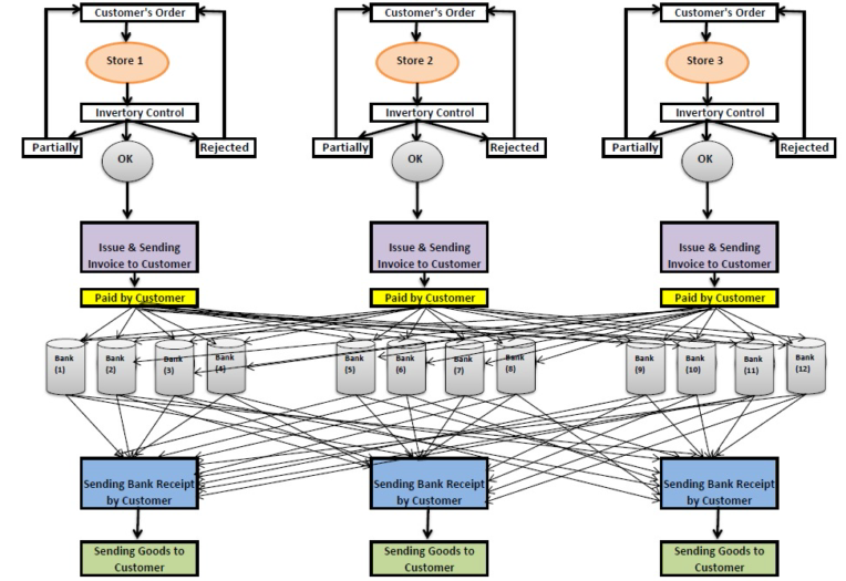 نمونه کار Discrepancy Analysis (1): A Model Made by Microsoft Excel