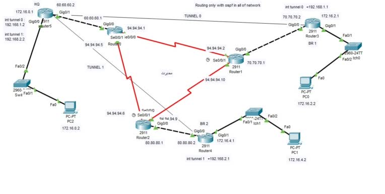 نمونه کار Switching & Routing Configuration in Cisco Packet Tracer