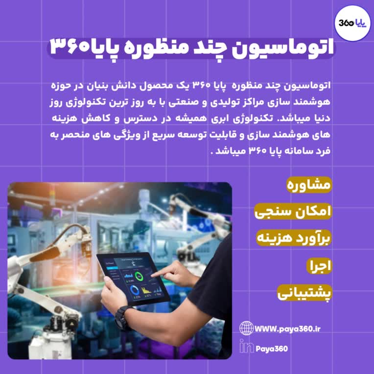 نمونه کار تولید محتوای گرافیکی اسلایدی لینکدین و اینستاگرام۱