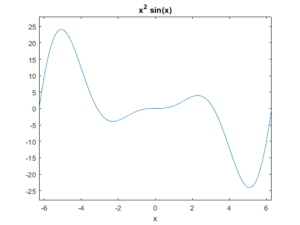 ترسیم انواع نمودار در متلب